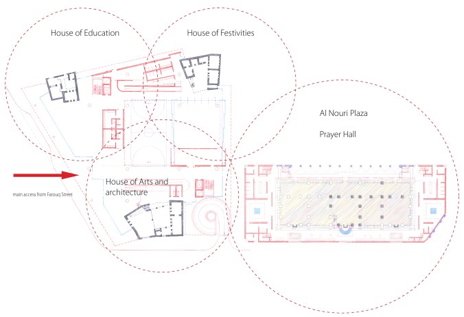 Reconstruction and Rehabilitation of the Al Nouri Complex in Mosul ...